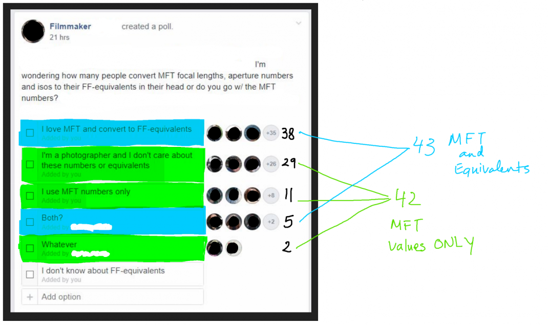 Full-frame equivalents from a MFT user